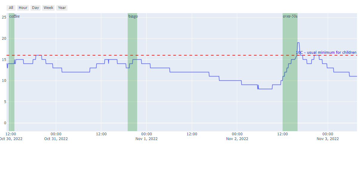 Not-in-time heating – HeatHack